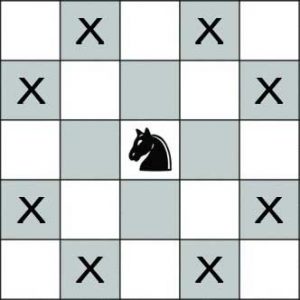 Possible chess knights movements using minimax algorithm