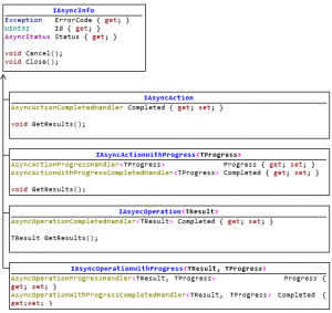 Asynchronous Programming for Windows Store Apps